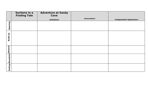 'Adventure at Sandy Cove' English Unit (T4W structure) for Year 3/4 ...