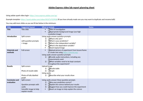 Digital lab report video template for Adobe Express | Teaching Resources