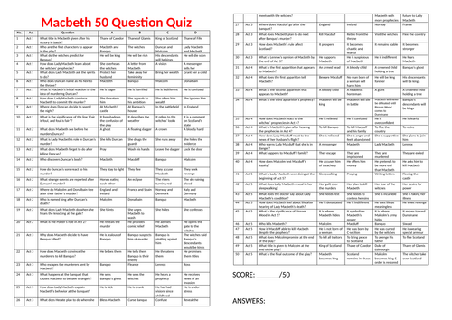 Macbeth Knowledge Quiz | Teaching Resources