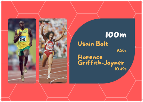 CIE IGCSE PE Sports Posters | Teaching Resources