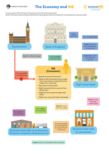 EconoMe - Lesson One: What influences my decisions? | Teaching Resources