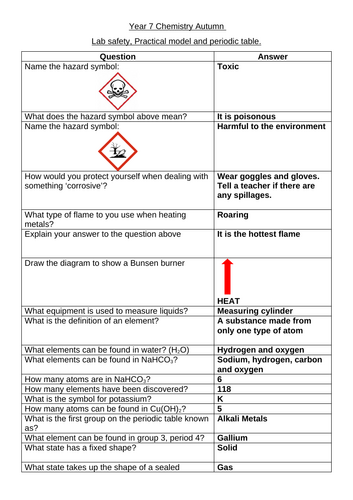 KS3 Science revision flash cards/knowledge organisers | Teaching Resources