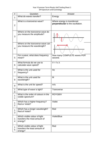 KS3 Science revision flash cards/knowledge organisers | Teaching Resources