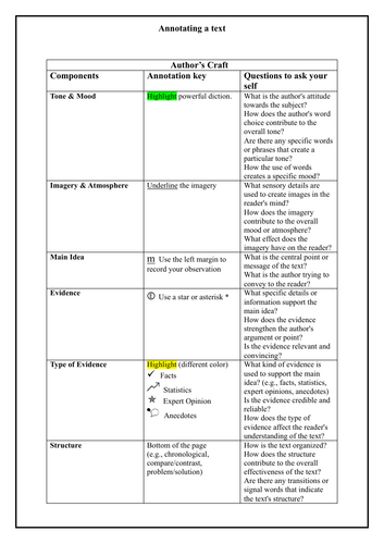 Annotating a text for Author's Craft (EFL 0500) | Teaching Resources