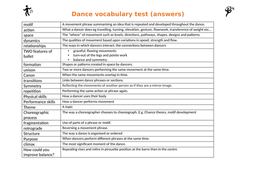Dance vocabulary test for Year 9 and upwards | Teaching Resources