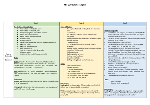 English Curriculum Map | Teaching Resources