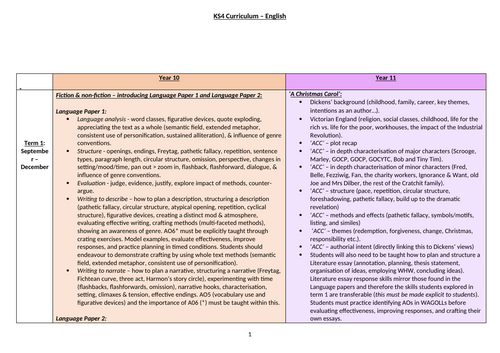 English Curriculum Map | Teaching Resources