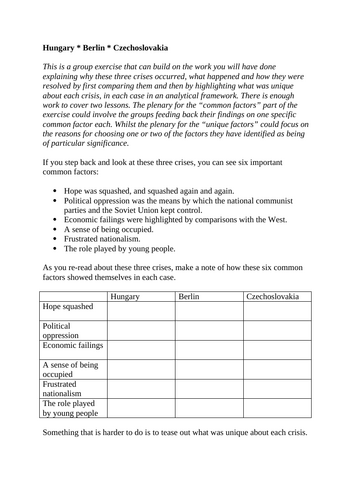 (I)GCSE - The Soviet Union and Eastern Europe | Teaching Resources