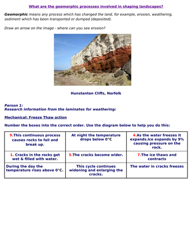 AQA GCSE Geography Geomorphic processes | Teaching Resources