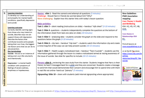 Year 11 Health and Wellbeing PSHE | Teaching Resources