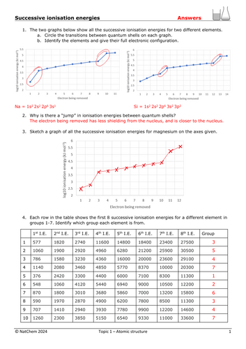Edexcel A-level chemistry Atomic Structure worksheets | Teaching Resources