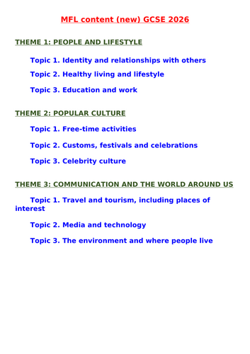 New MFL GCSE Content. List of themes | Teaching Resources