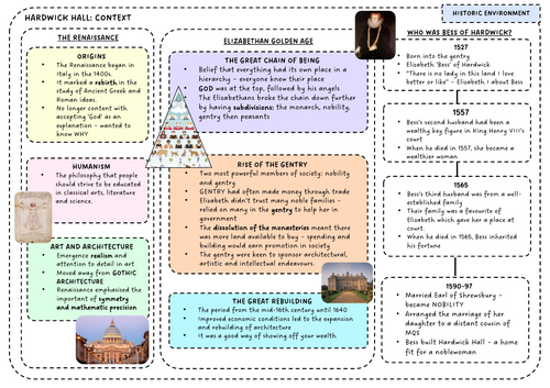 AQA GCSE Historic Environment - Elizabethan England | Teaching Resources