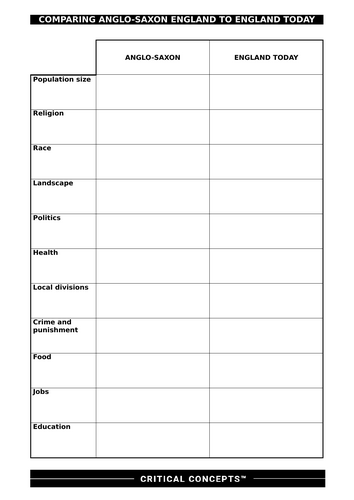 The Anglo Saxons in Britain (KS3 Roman to Norman Britain 3/7 ...