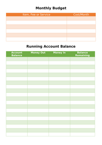 Independent Living & Money Management | Teaching Resources