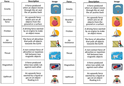 KS3 - Forces | Teaching Resources