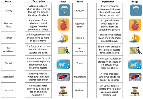KS3 - Forces | Teaching Resources