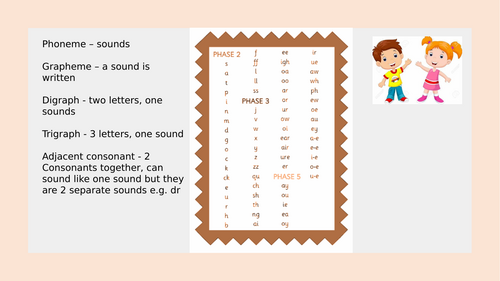 Complete PowerPoint bundle of a full lesson for all sounds - Phases 2 ...