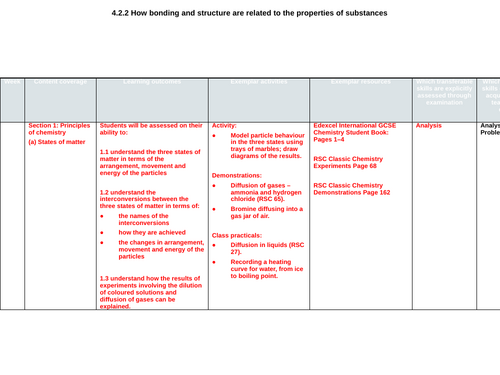 Edexcel iGCSE 9-1 Section 1 (a) States of matter | Teaching Resources