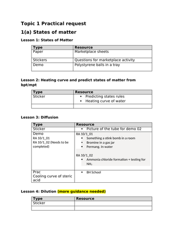 Edexcel iGCSE 9-1 Section 1 (a) States of matter | Teaching Resources