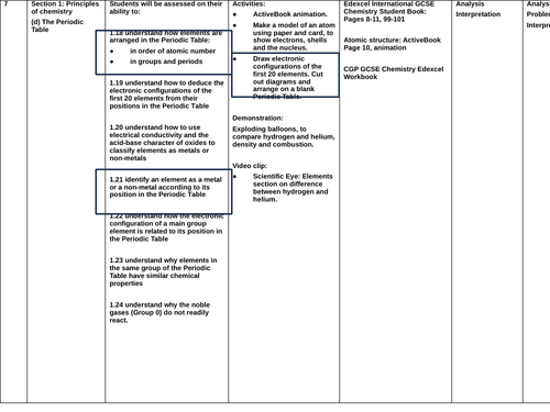 Edexcel 9 1 Igcse Unit 1 C Atomic Structure D Periodic Table Teaching Resources