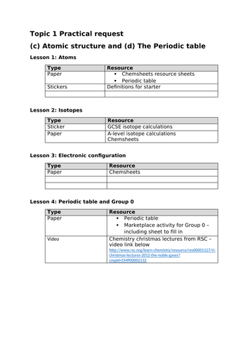 Edexcel 9-1 iGCSE Unit 1(c) Atomic structure (d) Periodic table | Teaching Resources