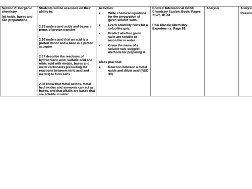 Edexcel 9 1 Igcse Unit 2 F 2 G 1 A Acid Base Salt Teaching Resources