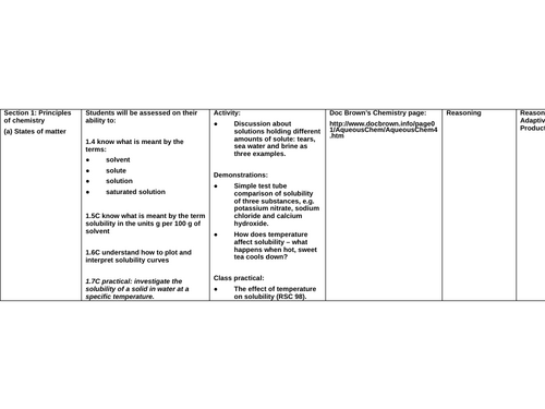 Edexcel 9 1 Igcse Unit 2 F 2 G 1 A Acid Base Salt Teaching Resources