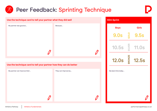 Athletics Peer Assessment Worksheets | Teaching Resources