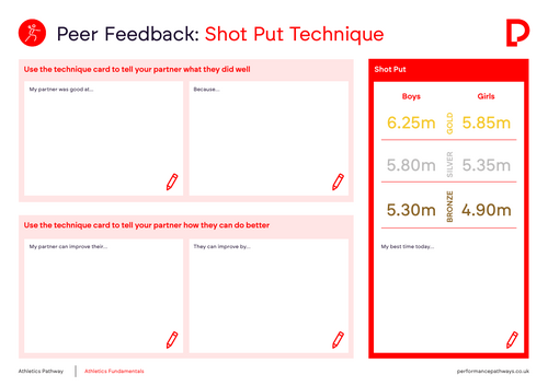 Athletics Peer Assessment Worksheets | Teaching Resources