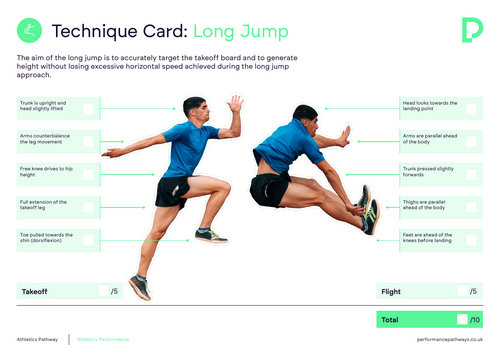 Athletics Technique Cards | Teaching Resources Athletics Technique Cards | Teaching Resources