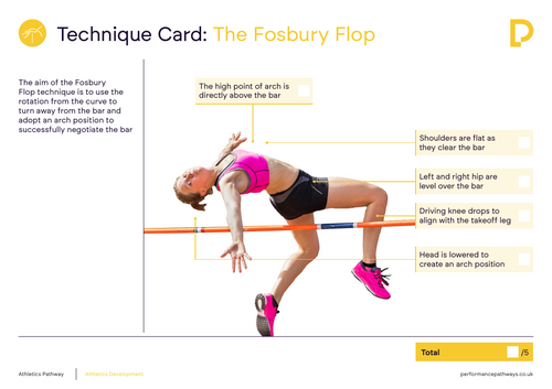 Athletics Technique Cards | Teaching Resources Athletics Technique Cards | Teaching Resources