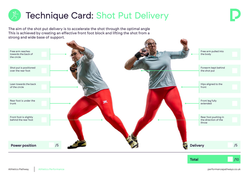 Athletics Technique Cards | Teaching Resources Athletics Technique Cards | Teaching Resources