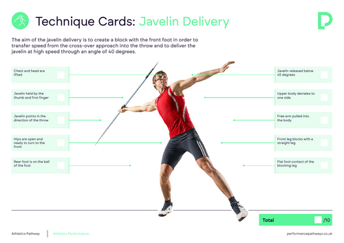 Athletics Technique Cards | Teaching Resources Athletics Technique Cards | Teaching Resources