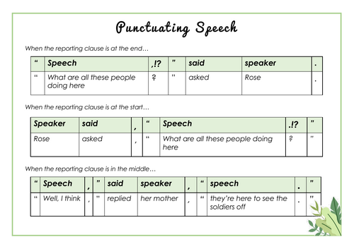 Punctuating Speech and Convey Character Mat | Teaching Resources