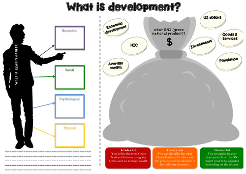 AQA GCSE Geography Changing economic world Measuring development ...