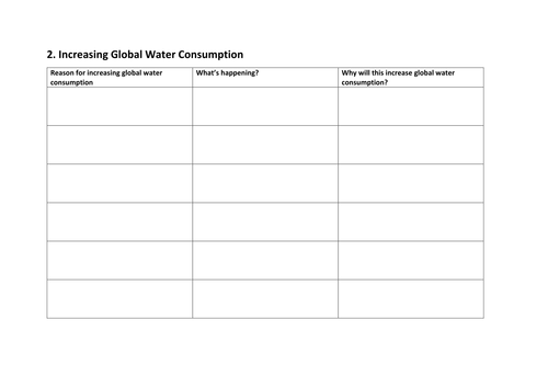 AQA GCSE Geography Resource management – Water - water consumption ...