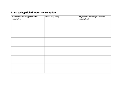 AQA GCSE Geography Resource management – Water - water consumption ...