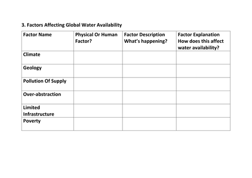 AQA GCSE Geography Resource management – Water - factors affecting ...