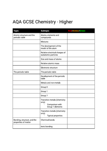 AQA Chemistry comprehensive revision tracker | Teaching Resources