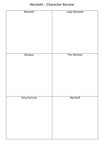 Silent debate - Macbeth | Teaching Resources