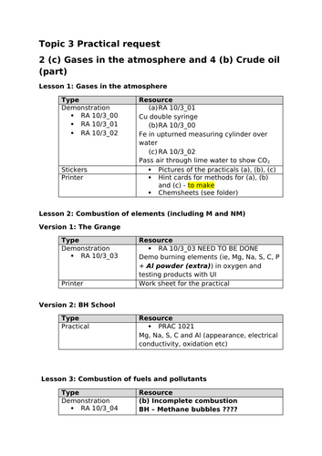 Edexcel iGCSE 9-1 2(c) 4(b) Gases in the atmosphere | Teaching Resources