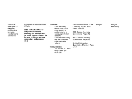 Edexcel 9 1 Igcse Unit 1 E Calculations Quantitative Chemistry
