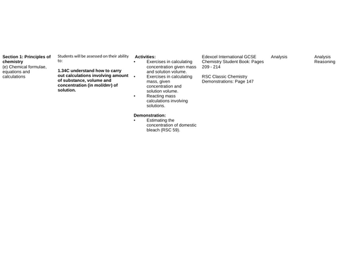 Edexcel 9 1 Igcse Unit 1 E Calculations Quantitative Chemistry Teaching Resources