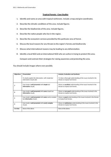 IB ESS Topic 4 Conservation - all lessons/resources for topic. (14 ...