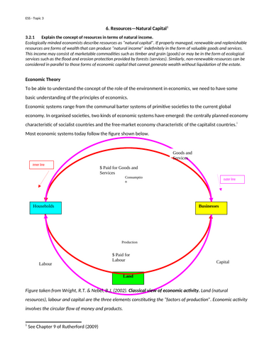 IB ESS Topic 5 Pollution - full unit | Teaching Resources