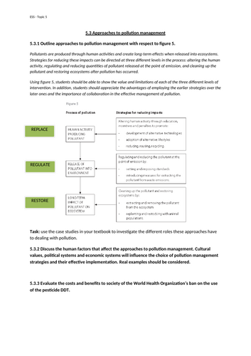 IB ESS Topic 5 Pollution - full unit | Teaching Resources