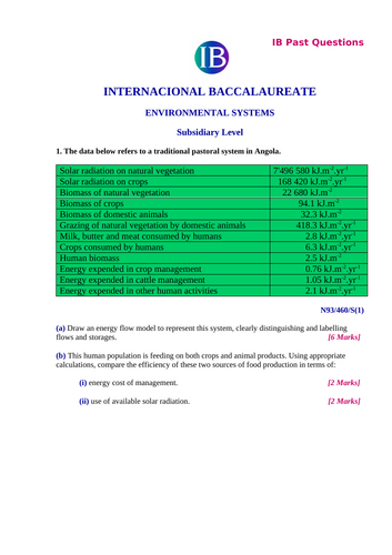 IB ESS Topic 1 - Systems - full unit of resources | Teaching Resources