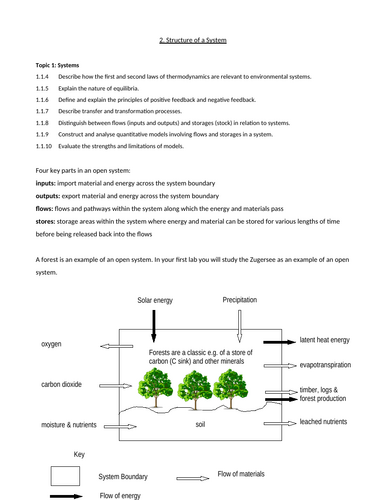 IB ESS Topic 1 - Systems - full unit of resources | Teaching Resources