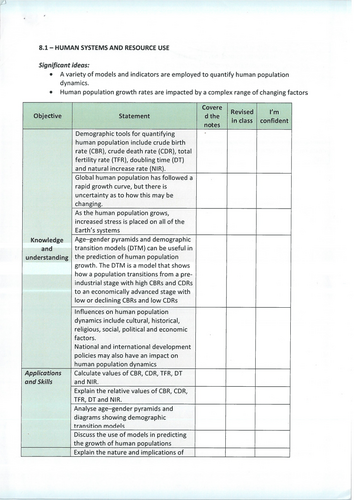 IB ESS Topic 8 - Human systems - full unit including student workbooks ...